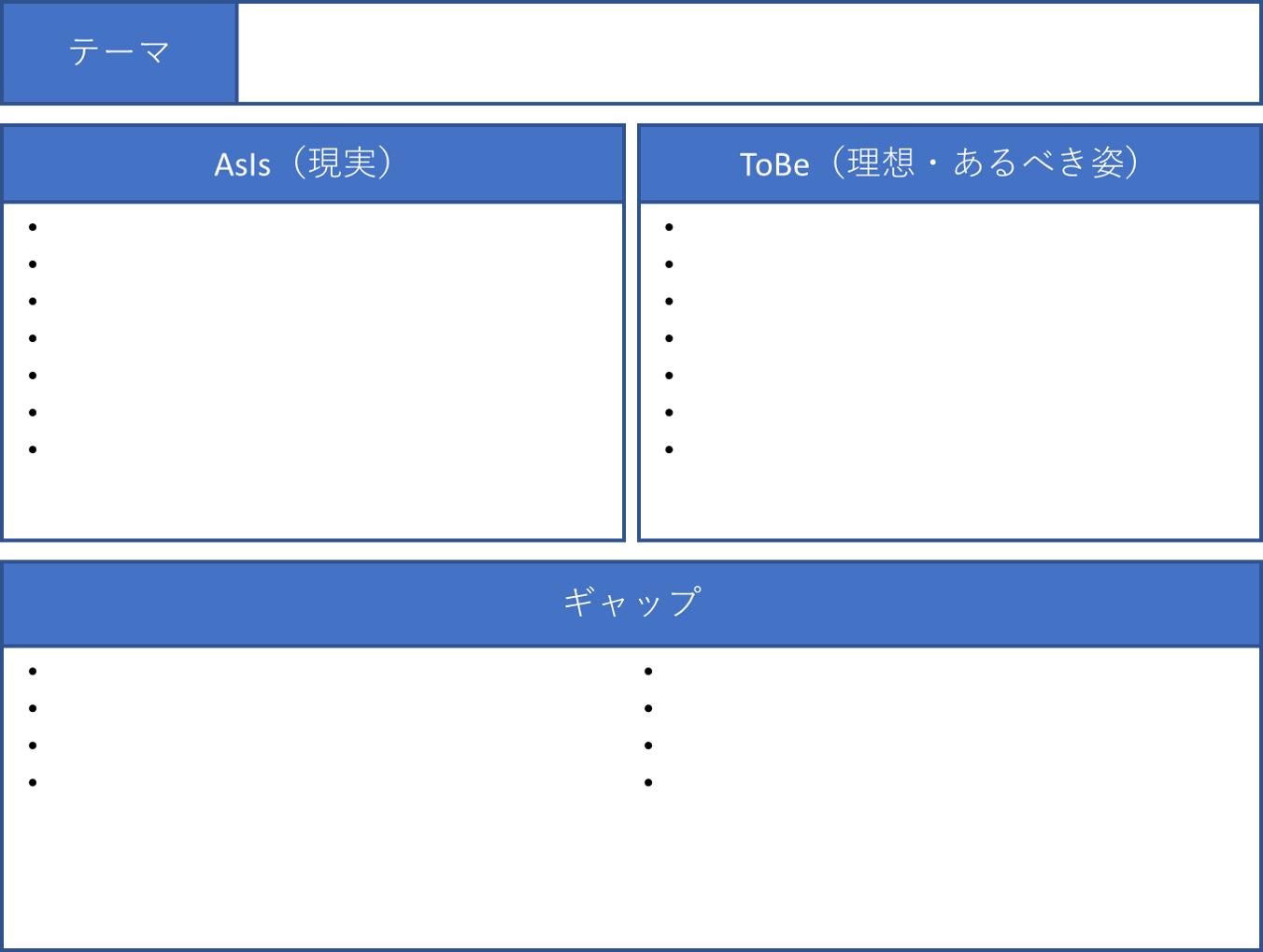 理想とのギャップを把握し、問題を明確にしよう！ | ITで仕事をする